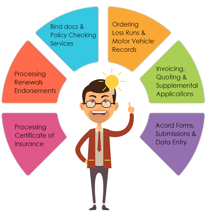 Insurance Virtual Assistants