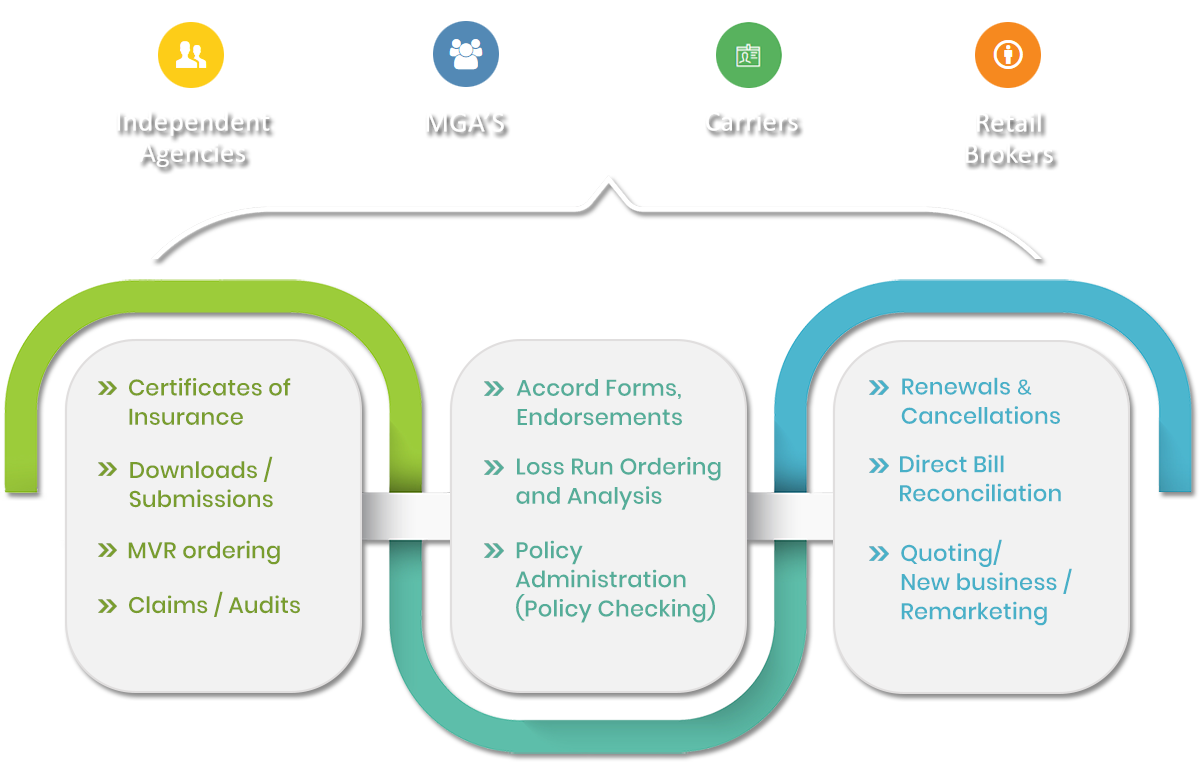 Insuserve1- Insurance Virtual Assistants for NetVu Users